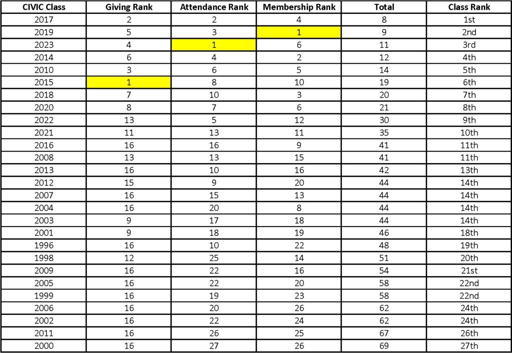 CIVIC Class Challenge - CIVIC Leadership Institute