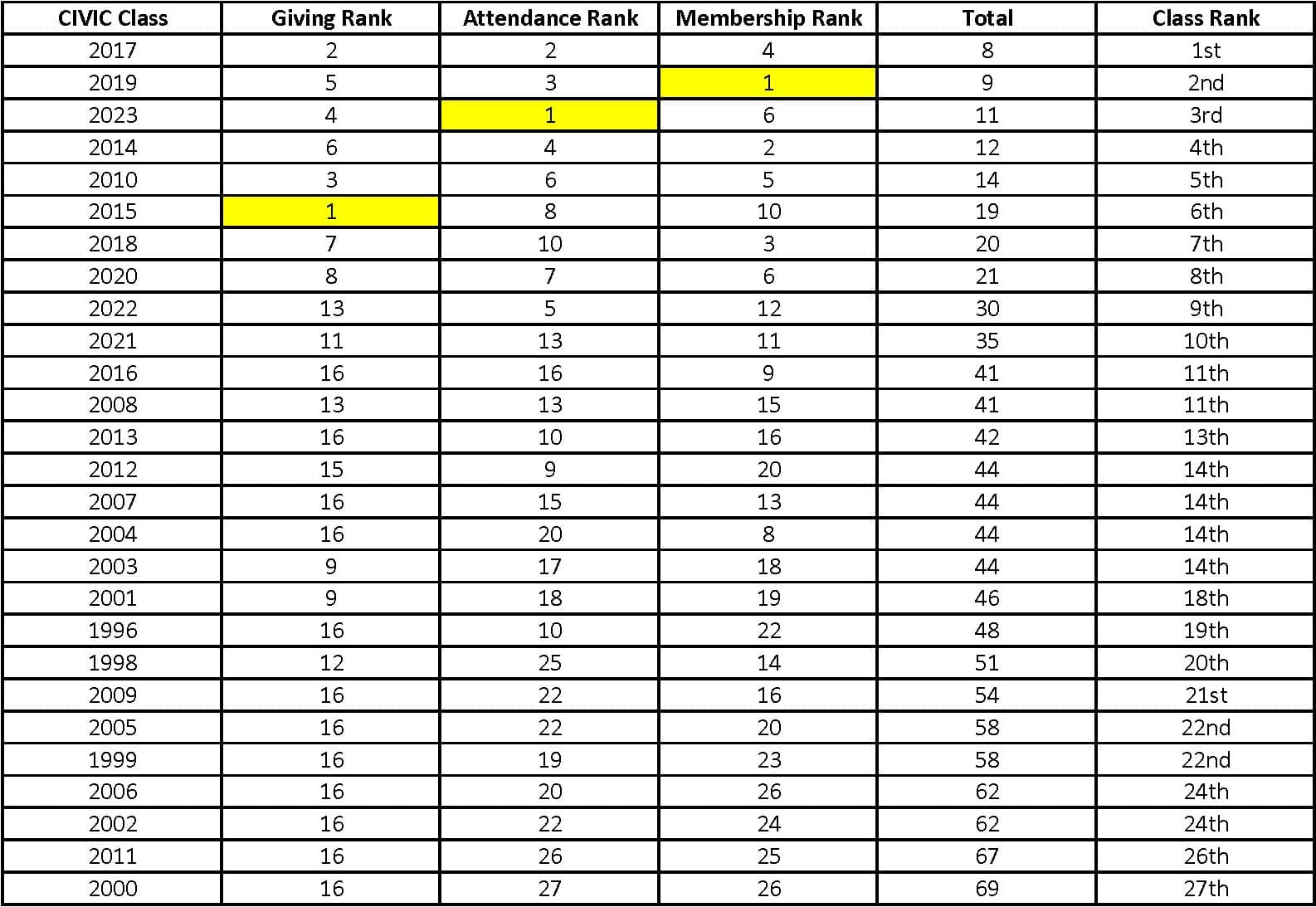 CIVIC Class Challenge - CIVIC Leadership Institute